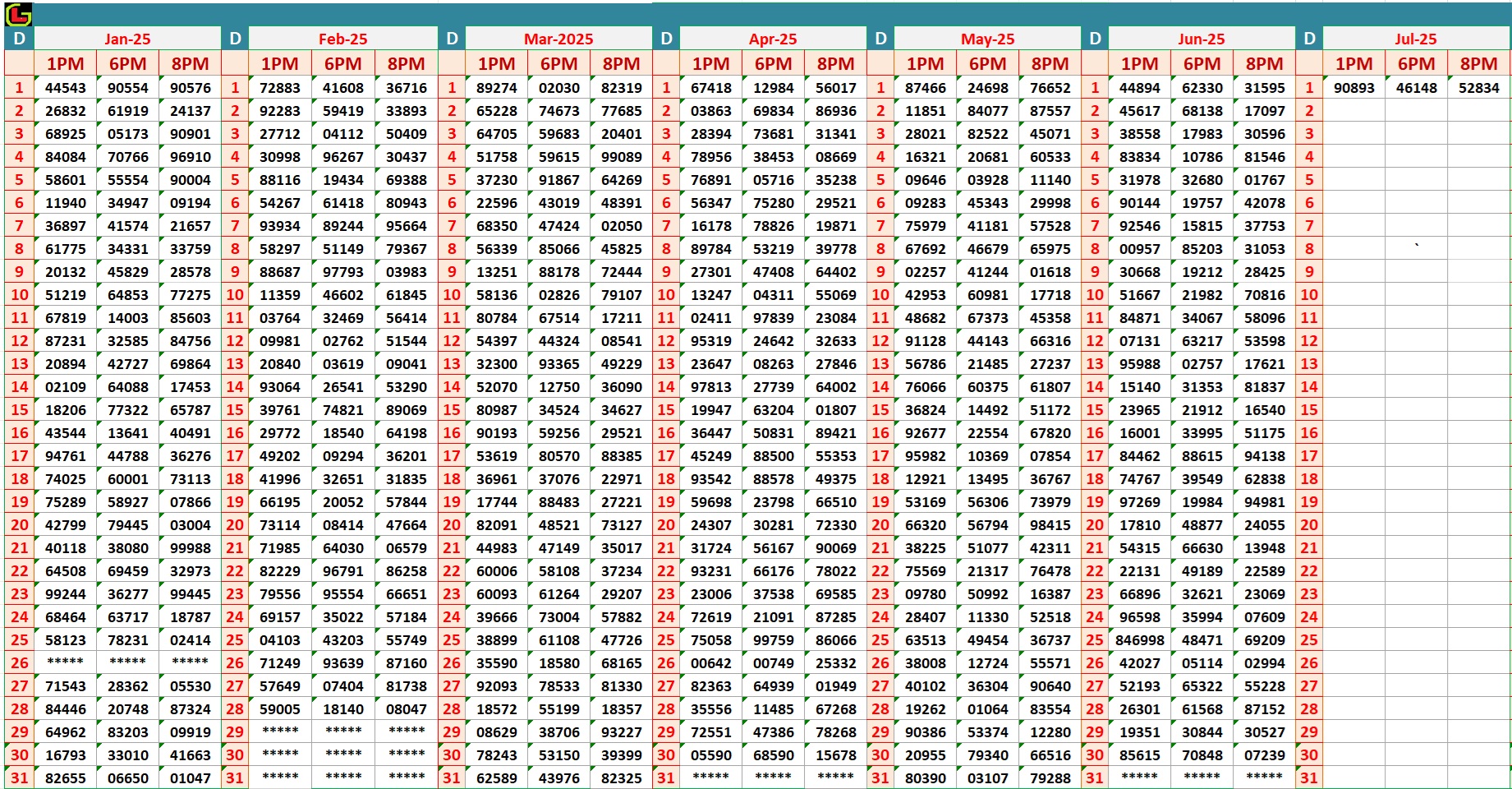 Dear Jackpot Result - Dear Lottery Result Chart